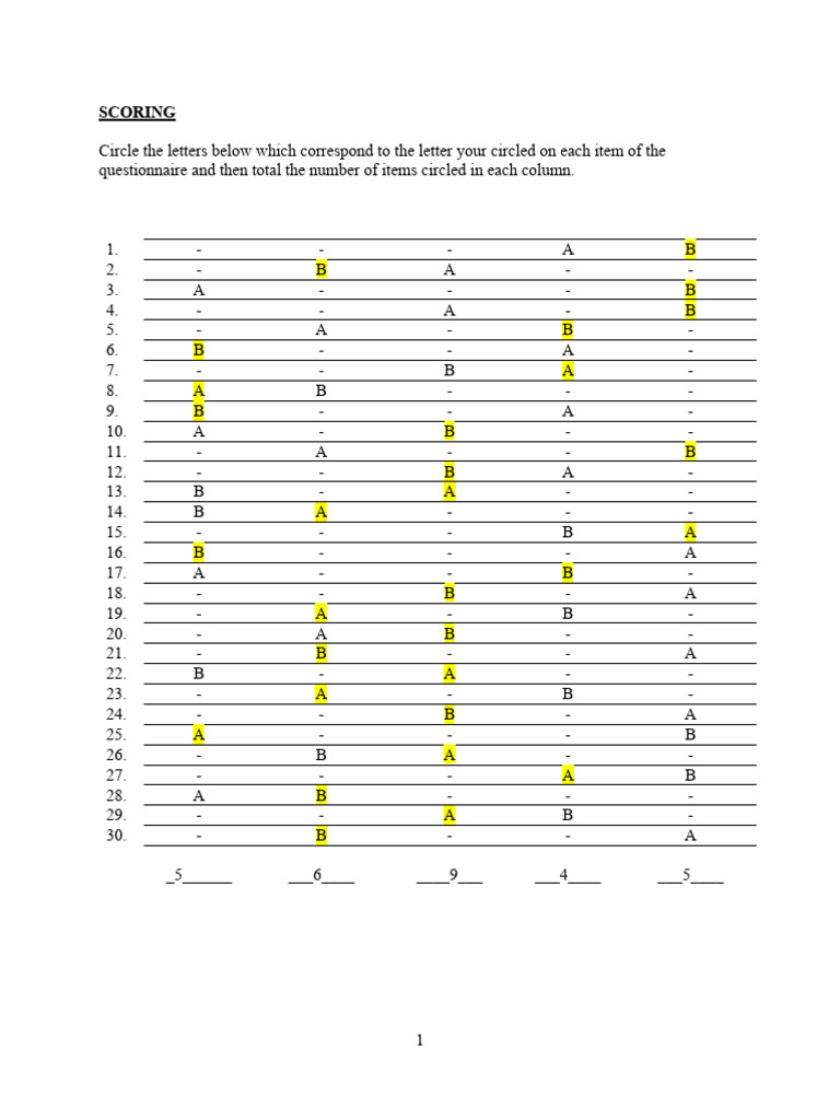 Thomas Kilmann Instrument - 1scoresheet | PDF | Psychometrics