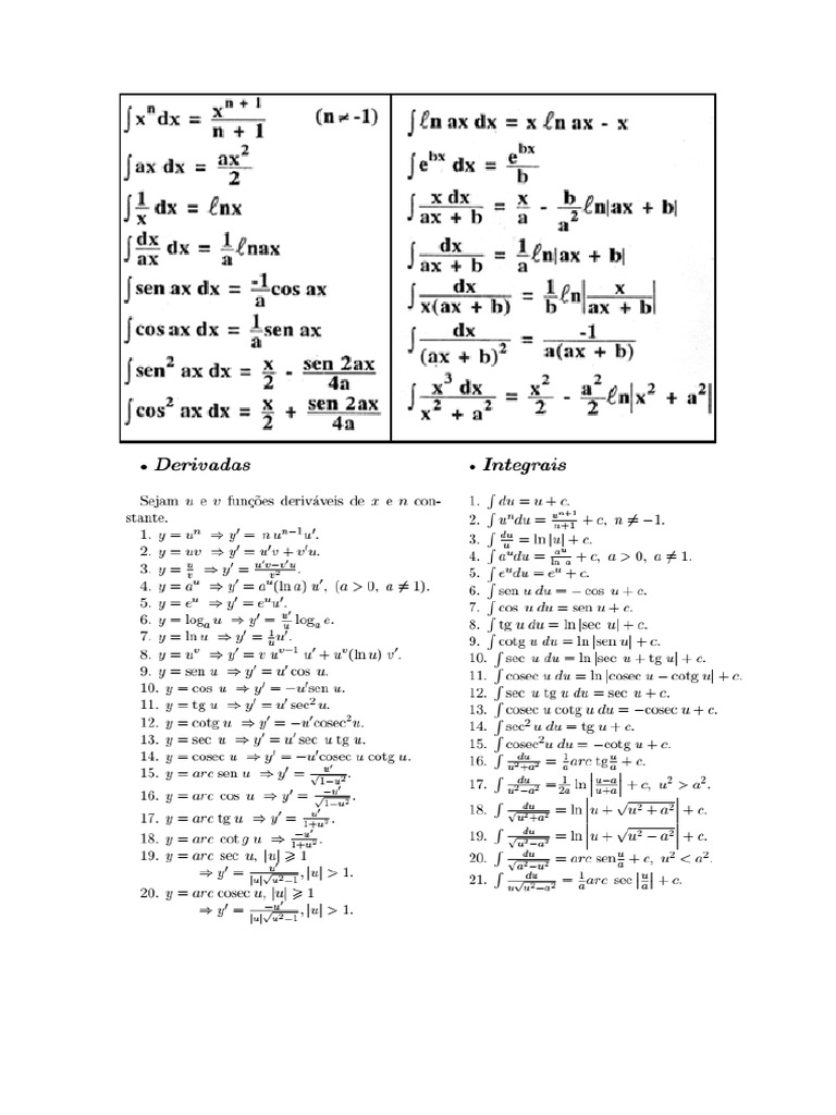 Formulário - Derivadas e Integrais | PDF