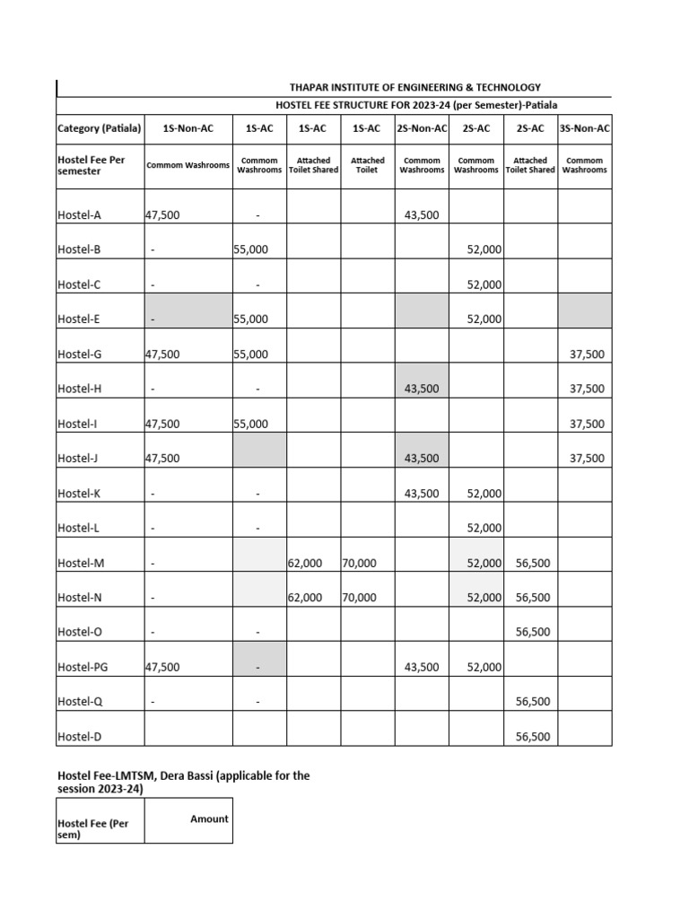 Hostel Fee Structure-2023 | Download Free PDF | Room | Home