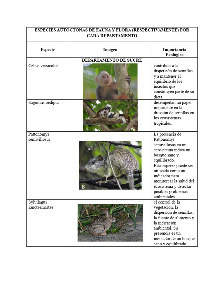 Especies Autóctonas | PDF