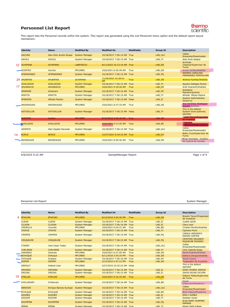 Personnel List Report - LIMS | PDF