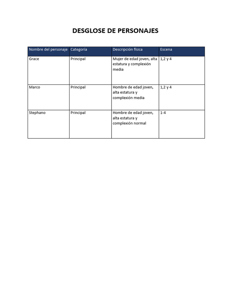 Desglose de Personajes | PDF | Estilo de vida