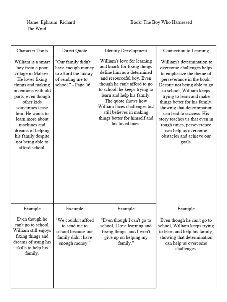 Ephraim Richard - Identity Tracker | PDF | Psychological Resilience ...