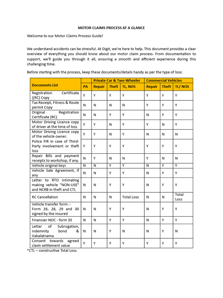 Motor Claims Process Overview | PDF | Driver's License | Deductible