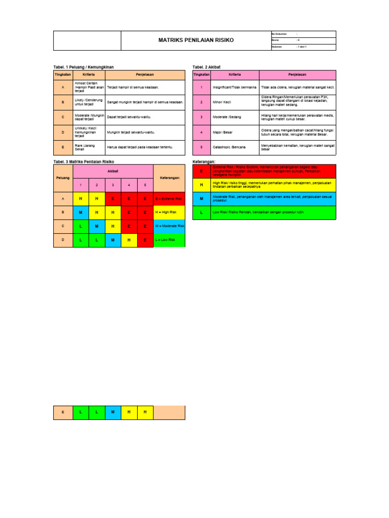 Format HIRAC and Aspect Impact and HRA | PDF