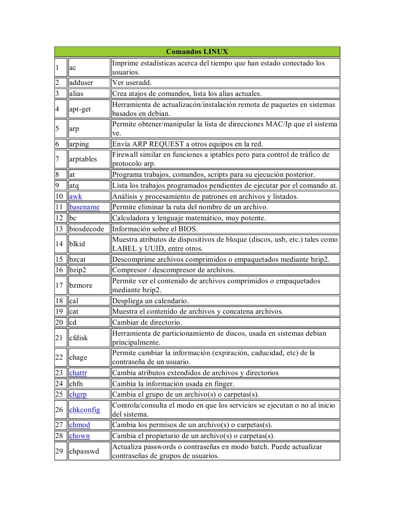 Guía de Comandos Básicos de Linux | PDF | Archivo de computadora | Interfaz de línea de comando
