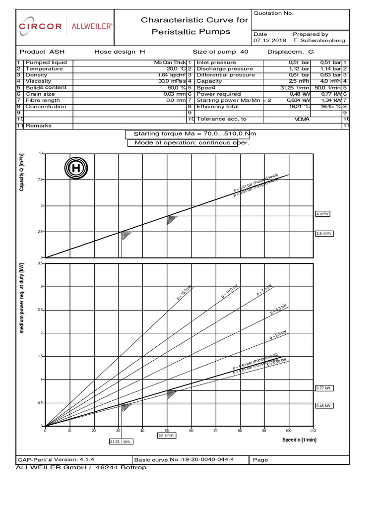 18-0002PCC Data Pump ASH 40 Peristaltica | PDF | Pump | Viscosity