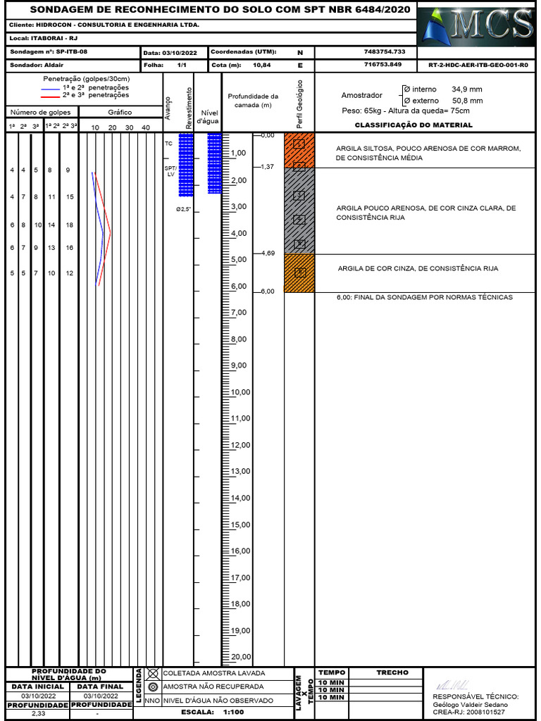 AGUAS DO RIO ITB SP08-Modelo | PDF | Geociências