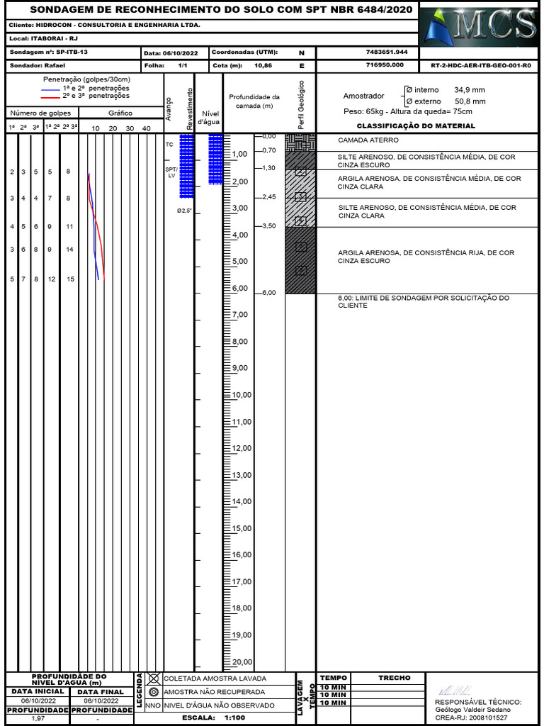 AGUAS DO RIO ITB SP13-Modelo | PDF | Ciências do Solo | Solo