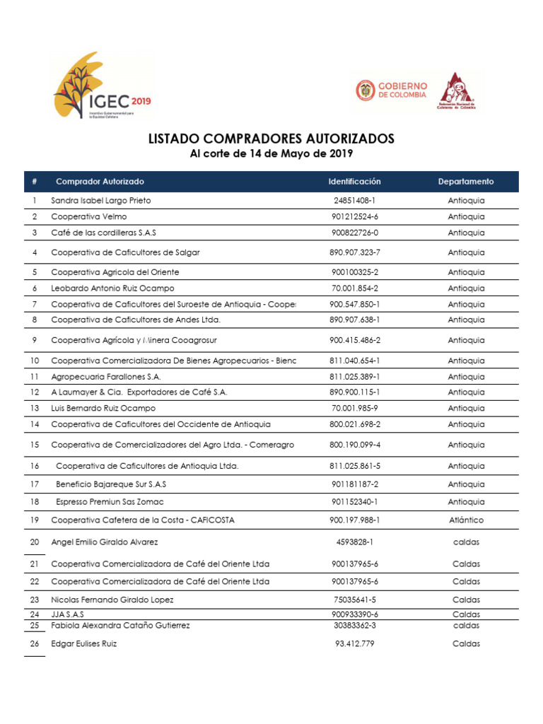 ACTUALIZADO COMPRADORES AUTORIZADOS IGEC 2019 14may | PDF | Agricultura | Bebidas no alcohólicas