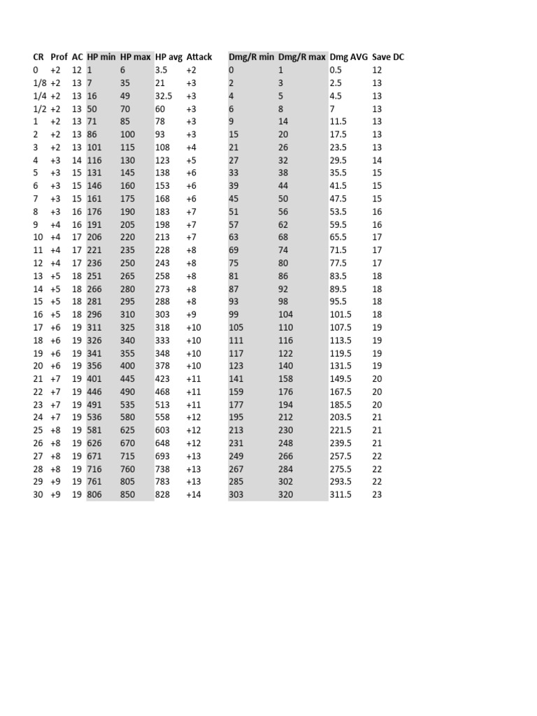 Aa Monster Progression | PDF