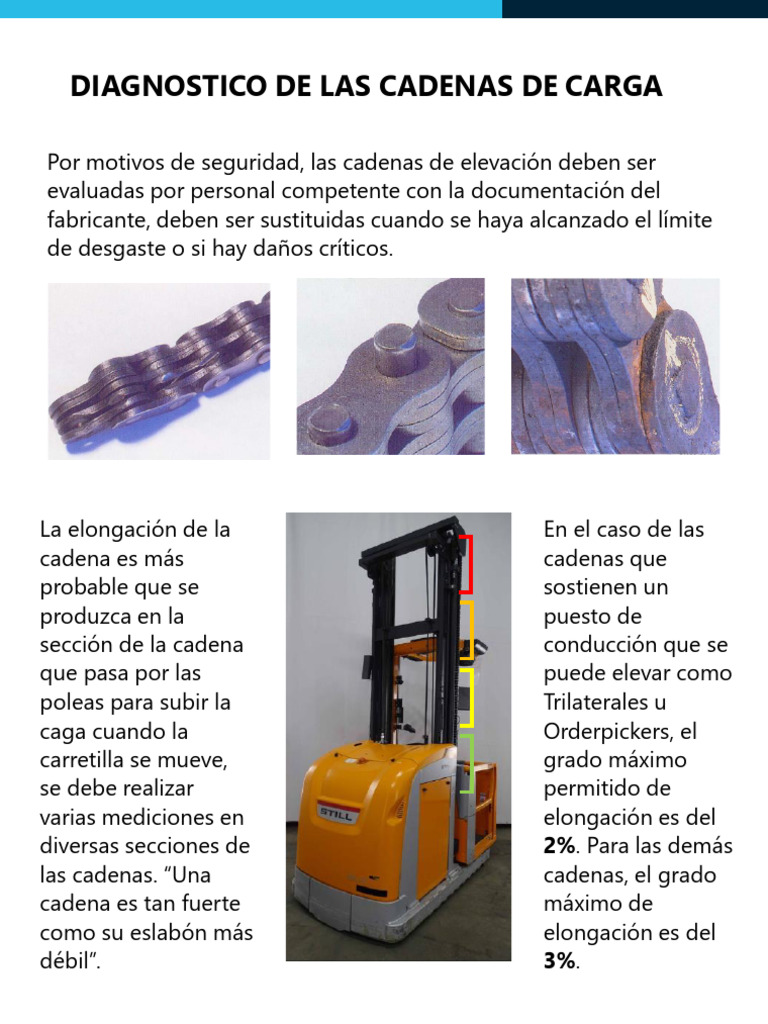 Diagnostico de Las Cadenas de Carga | PDF | Herramientas