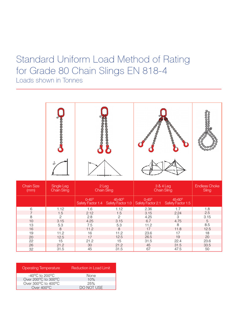 Lifting Hints Chain Slings | PDF