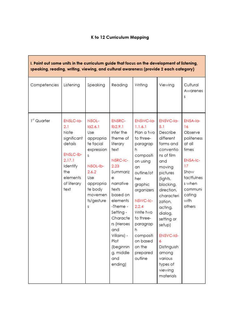 Elem Ed 101-Grade 5 Curriculum Mapping | PDF | Stars | Nasa