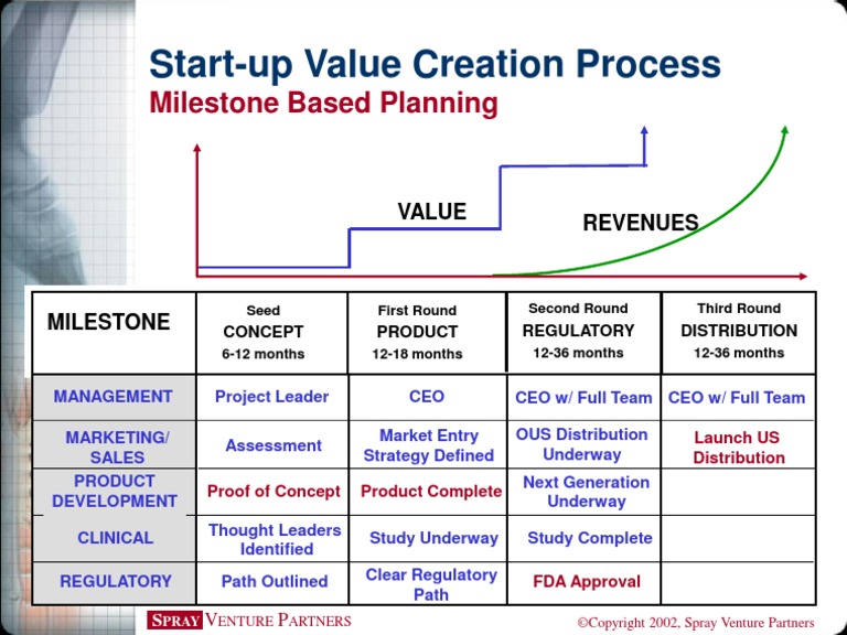 Milestone Chart Stand-Alone | PDF | Business