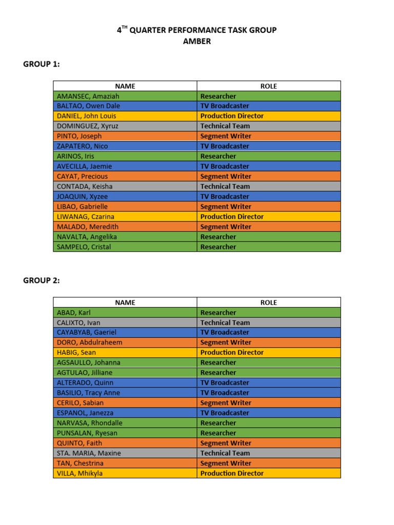 4th Quarter Performance Task Group | PDF | Art