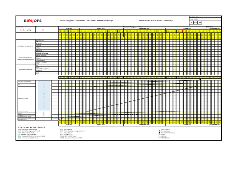 Informe PA - Proceso - As Built - Modelo 3D | PDF