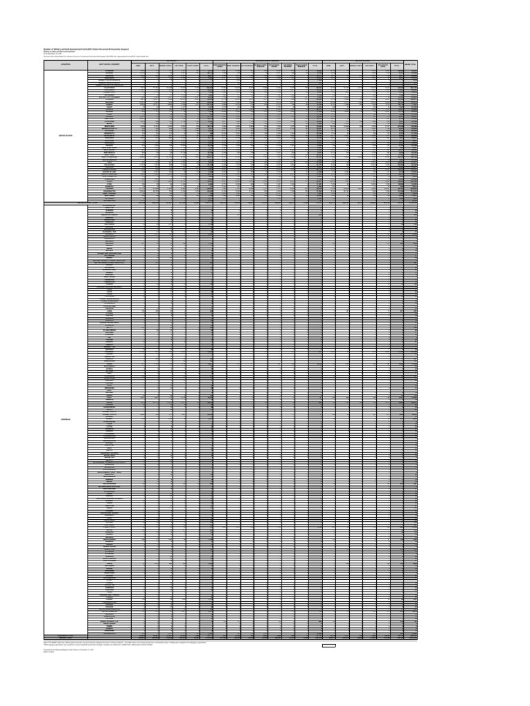 DMDC Website Location Report 2109 | PDF | Département exécutif fédéral ...