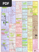 Symons Application Guide | PDF | Scaffolding | Concrete