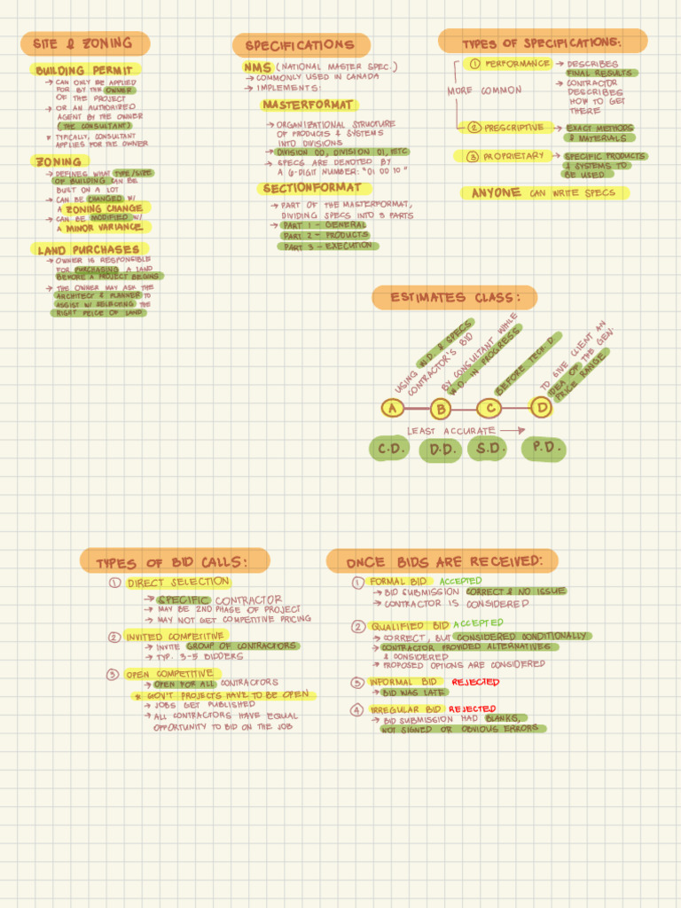 Construction Documentation Course Notes Summary | PDF | Surety ...