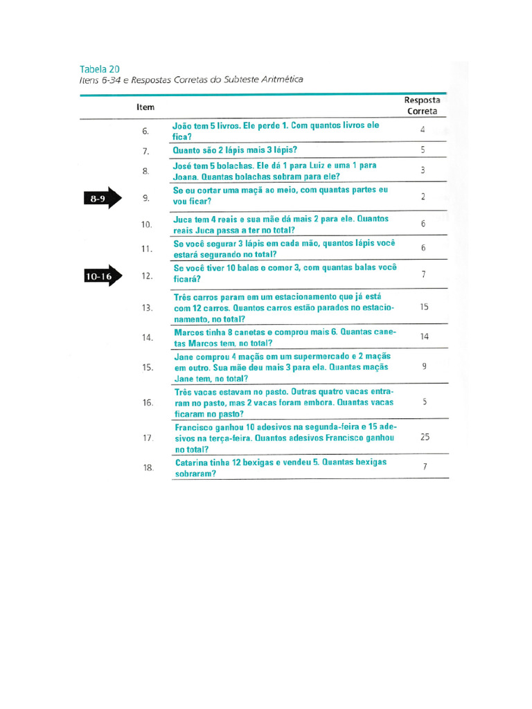 Aritmética Wisc IV | PDF