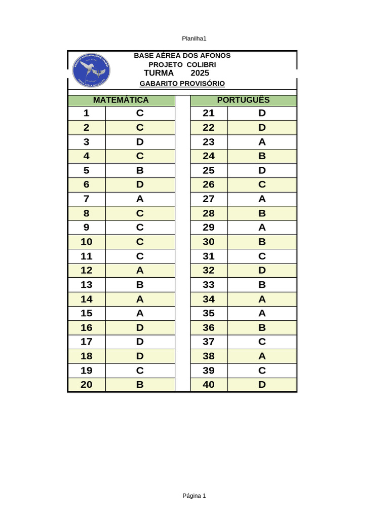 Gabarito Provisório Turma 2025 | PDF