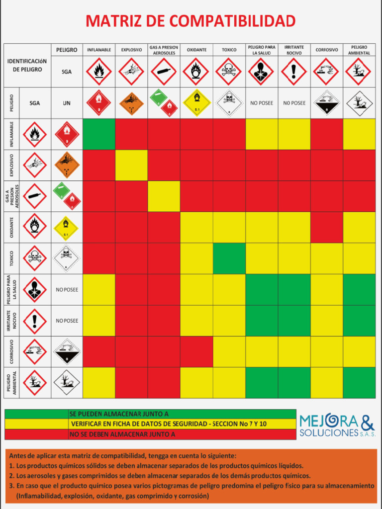 Matriz de Compatibilidad | PDF