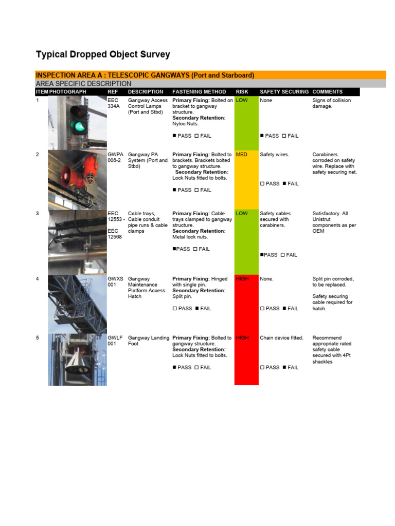 Typical Dropped Object Survey Template 2022 | Download Free PDF | Nut ...