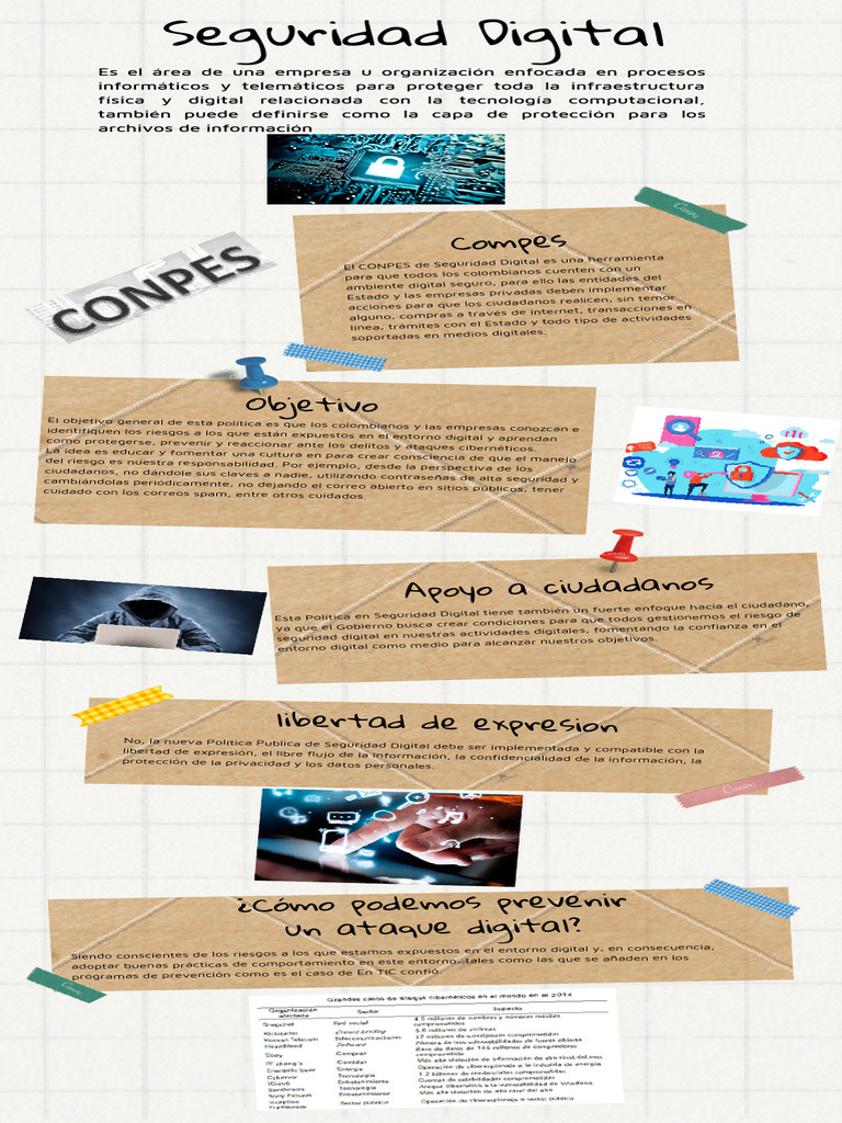 Infografia de Seguridad Digital | PDF | Informática