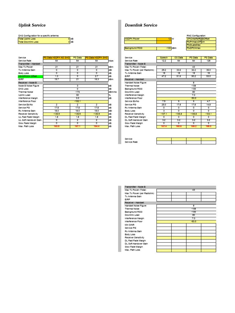 HSDPA Link Budget | PDF | Decibel | High Speed Packet Access