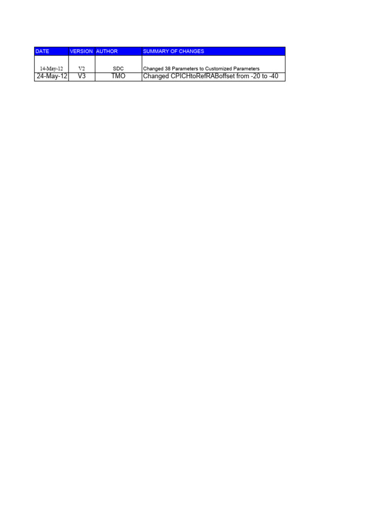 3G Parameter Template RU30 T Mobile v3 | PDF | Telecommunications ...