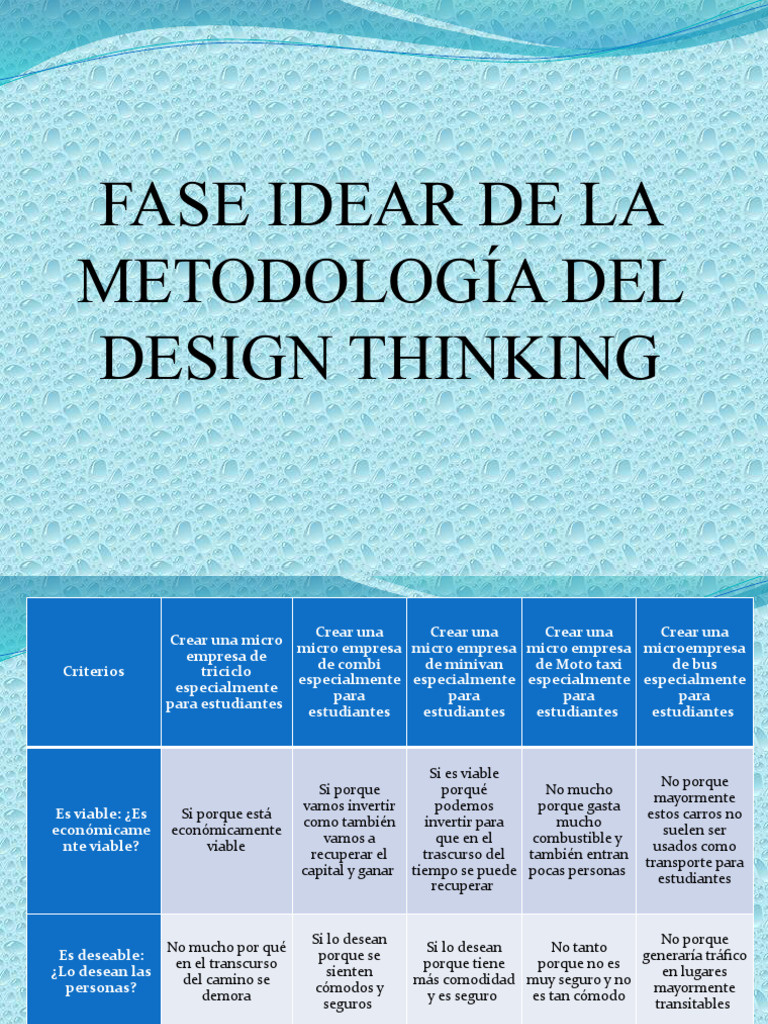 Fase Idear Proyecto | PDF | Negocios
