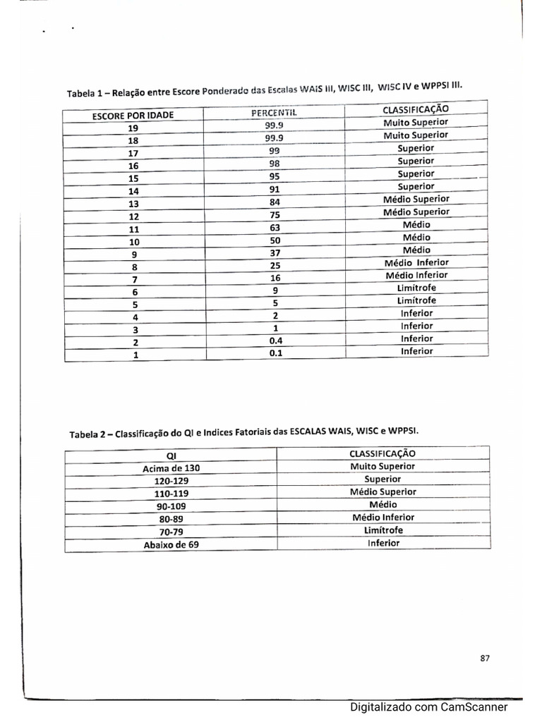 Tabela - Conversão de Escore Ponderado em Percentil - WAIS III - Aula 2023 | PDF