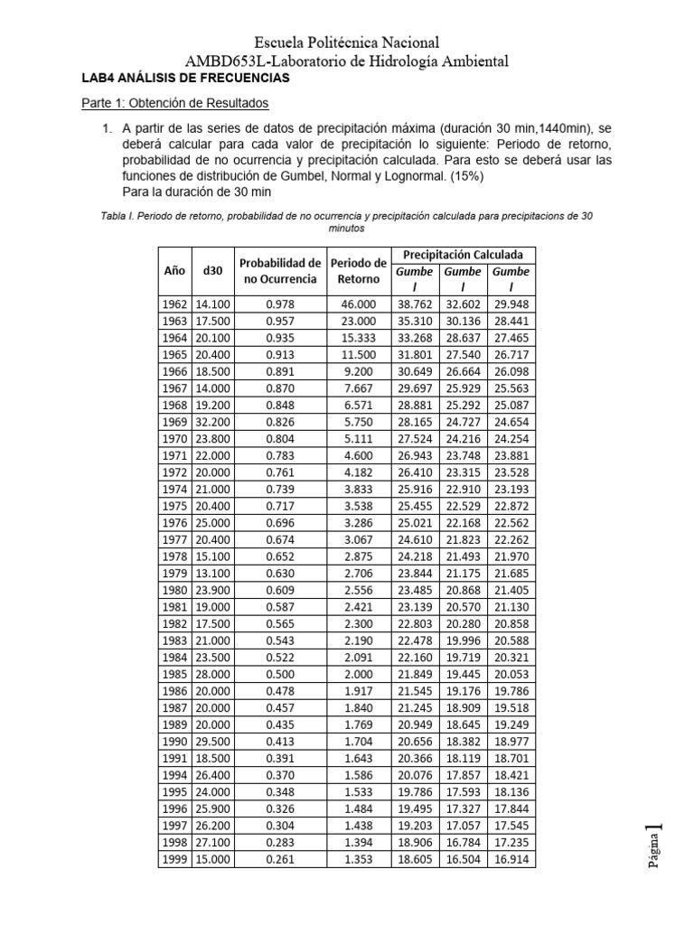 Periodo de retorno, probabilidad de no ocurrencia y precipitación ... Periodo de retorno, probabilidad de no ocurrencia y precipitación ...