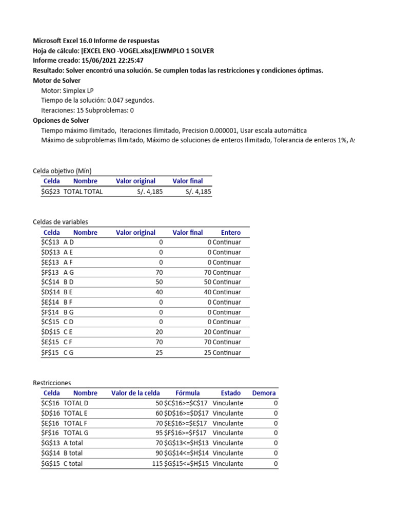Ejemplo Excel Eno - Vogel | PDF | Microsoft Excel | Matemáticas Aplicadas