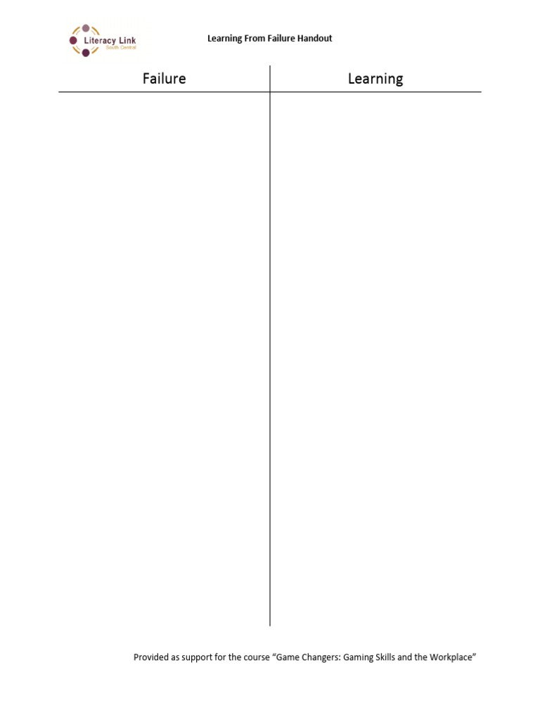 Learning From Failure Handout | PDF