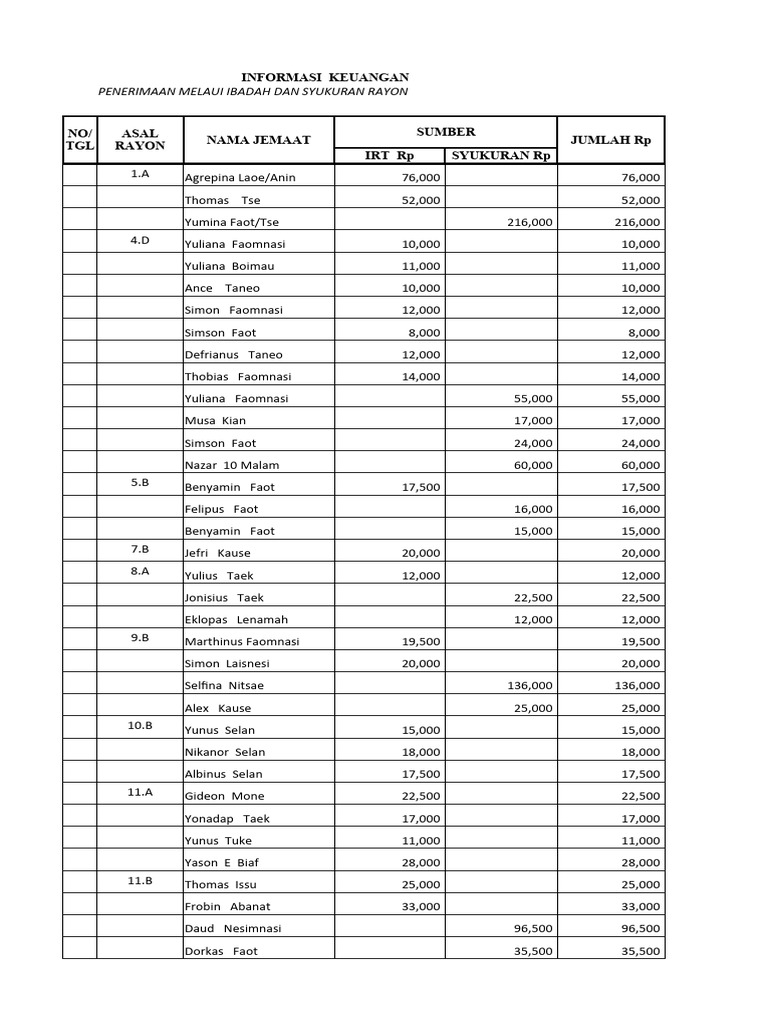 BKU & Harian April 2024 | PDF