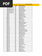 Stroop Baremos | PDF