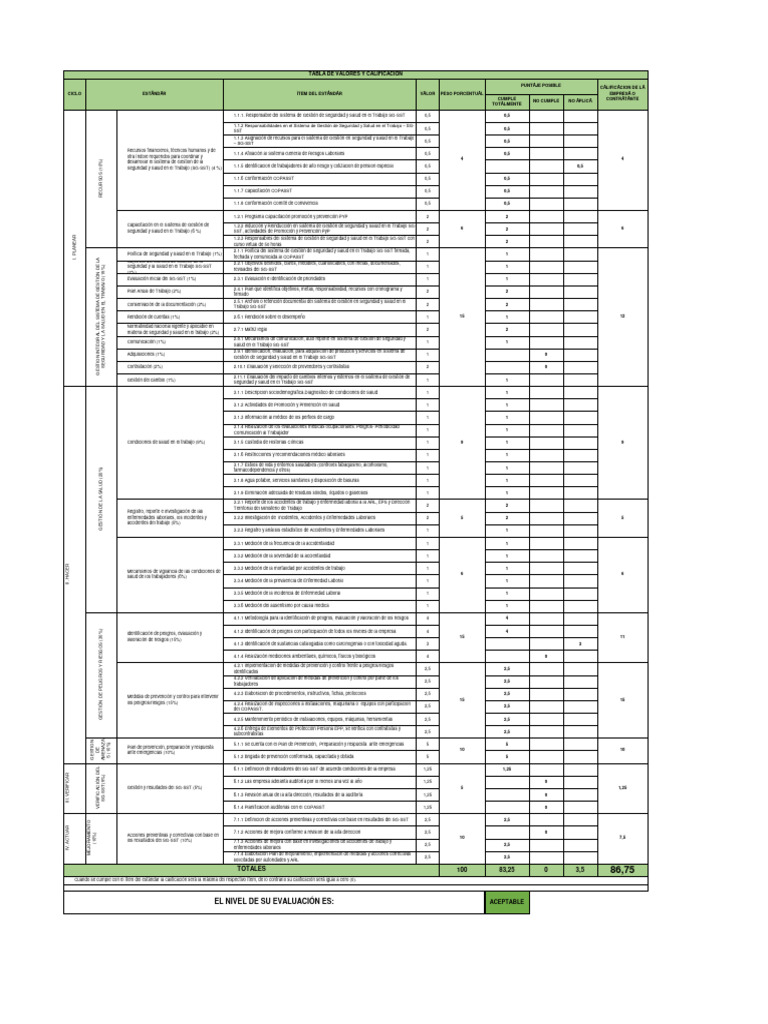 Anexo 2. Tabla de Valores Por Ciclo PHVA | PDF