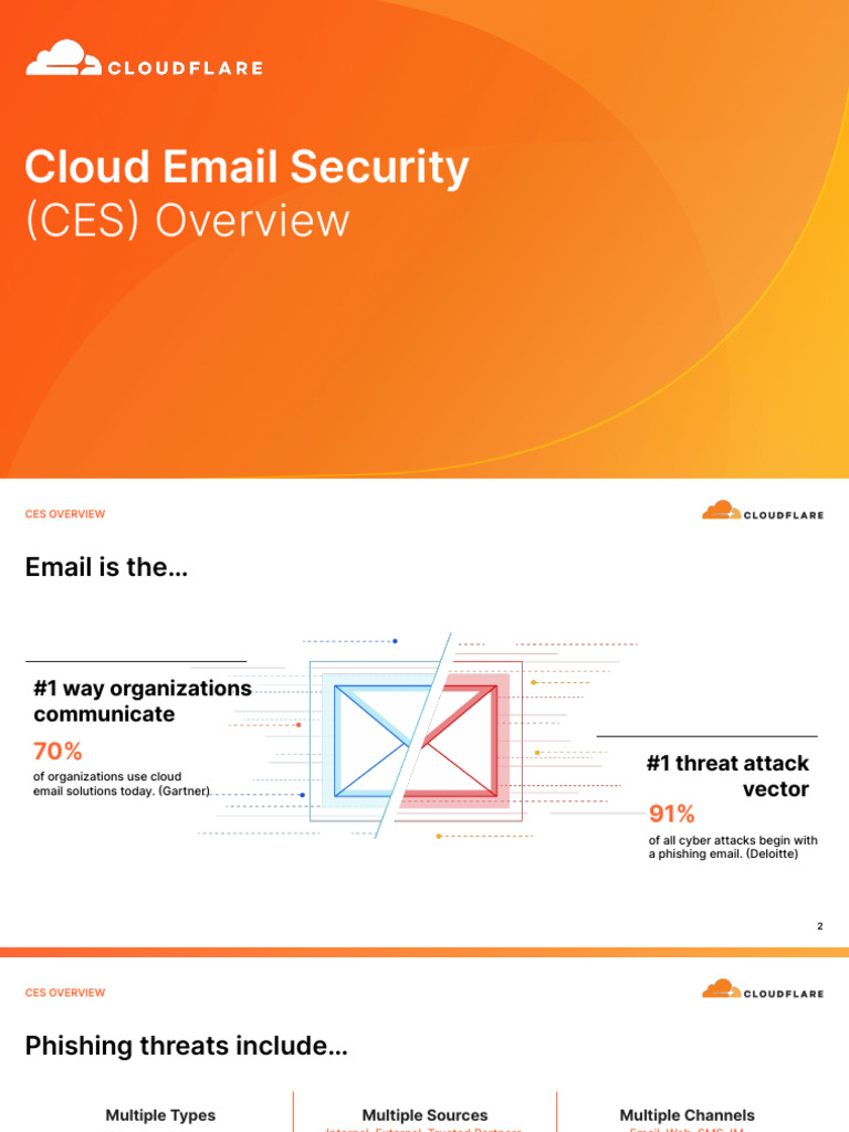 Cloud Email Security Overview - 2024 | PDF | Phishing | Malware