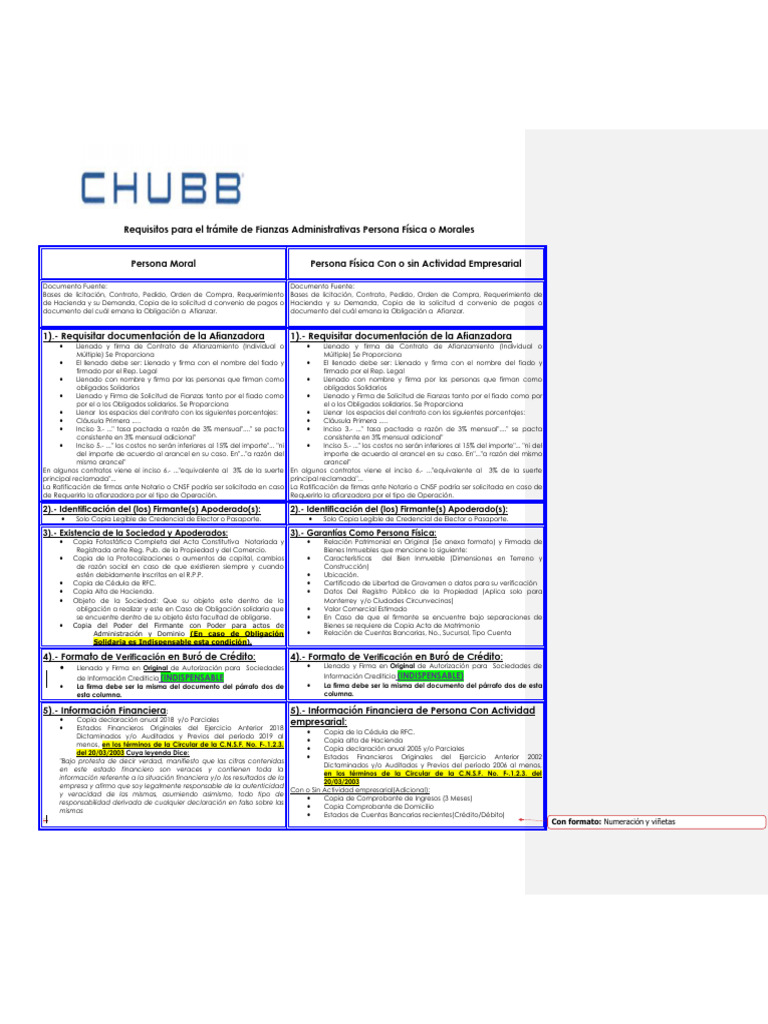 Requisitos Fianzas Chubb | PDF | Documento de identidad | Estado financiero