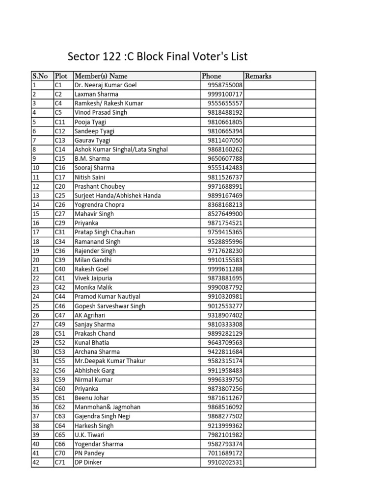 Sector 122:C Block Final Voter's List: S.No Plot Member(s) Name Phone ...