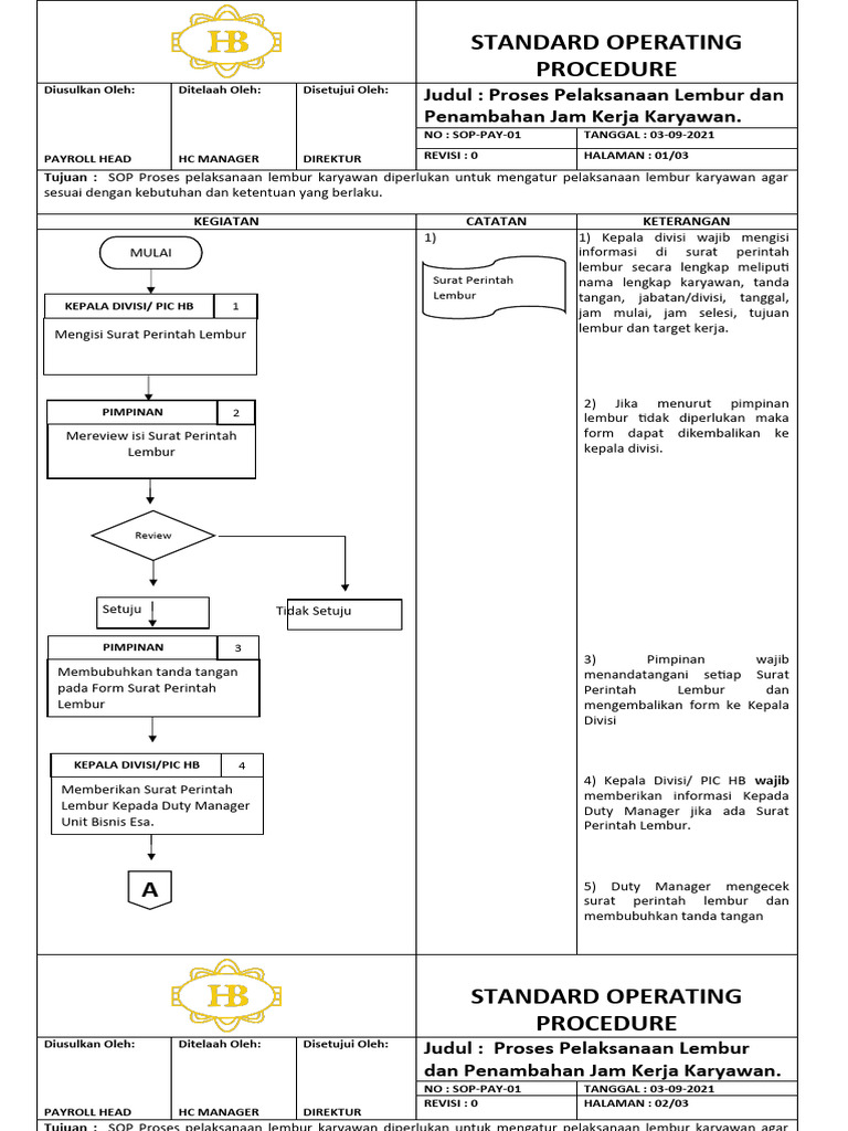 Draft Sop Lembur Karyawan | PDF