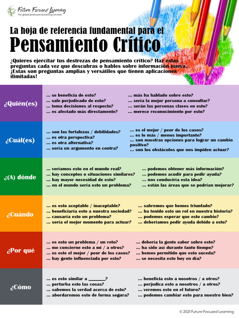 Critical Thinking Cheatsheet (Spanish) | PDF | Pensamiento ...