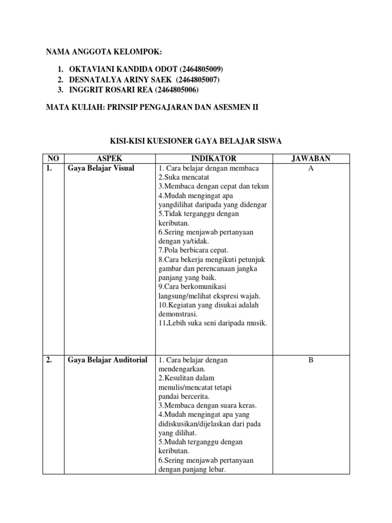 Ruang Kolaborasi Tugas 1 1 Perangkat Asesmen Awal Ppae 2 Pdf