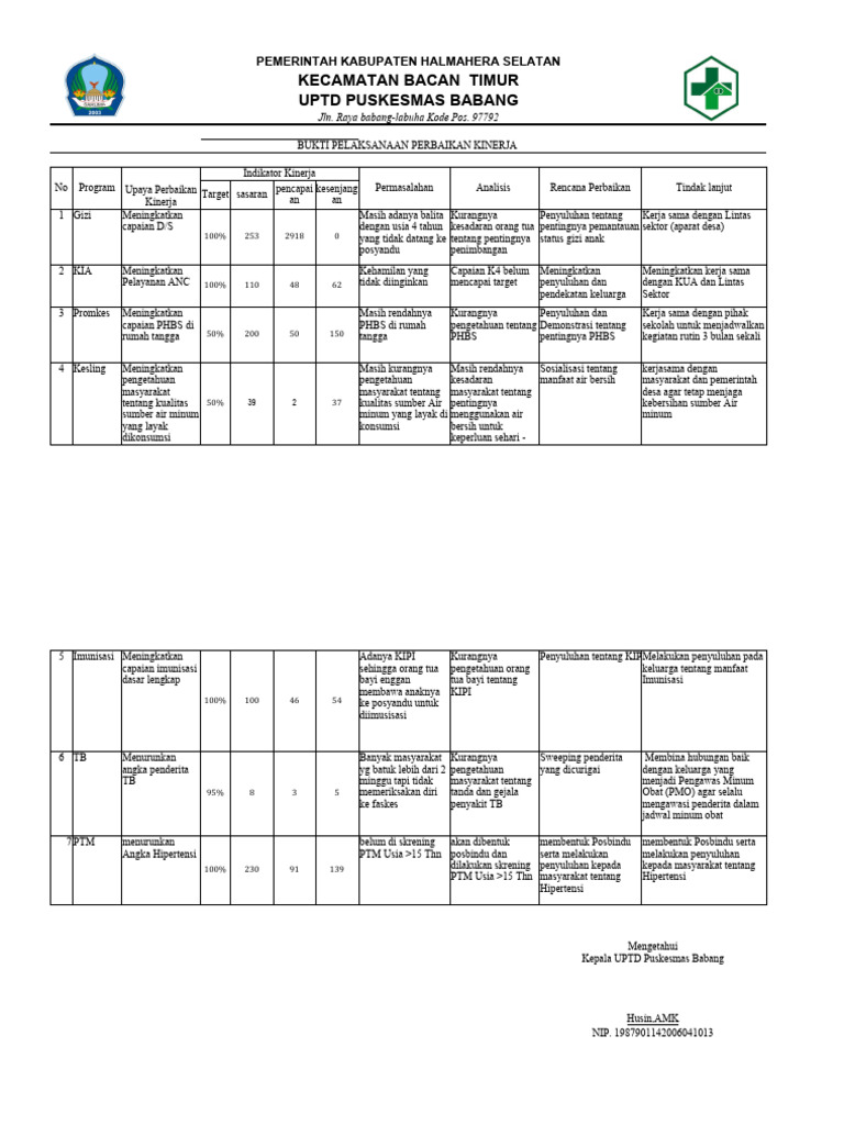 6.1.2. EP 5 penyusunan rencana perbaikan berdasarkan hasil monitoring | PDF