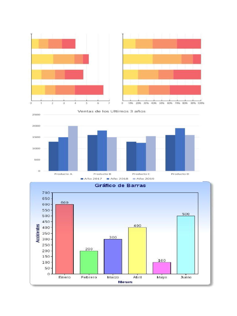 tipos de gráficas de barras | PDF