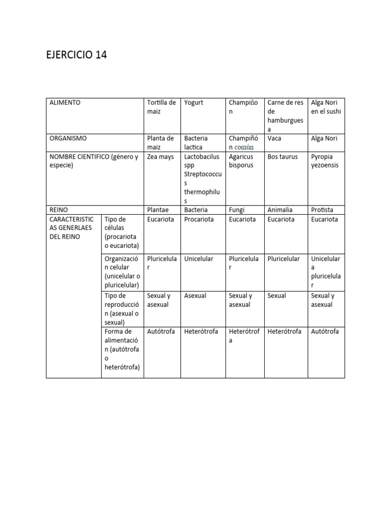EJERCICIO 14 Ciencias de La Vida | PDF | Biodiversidad | Eucariotas