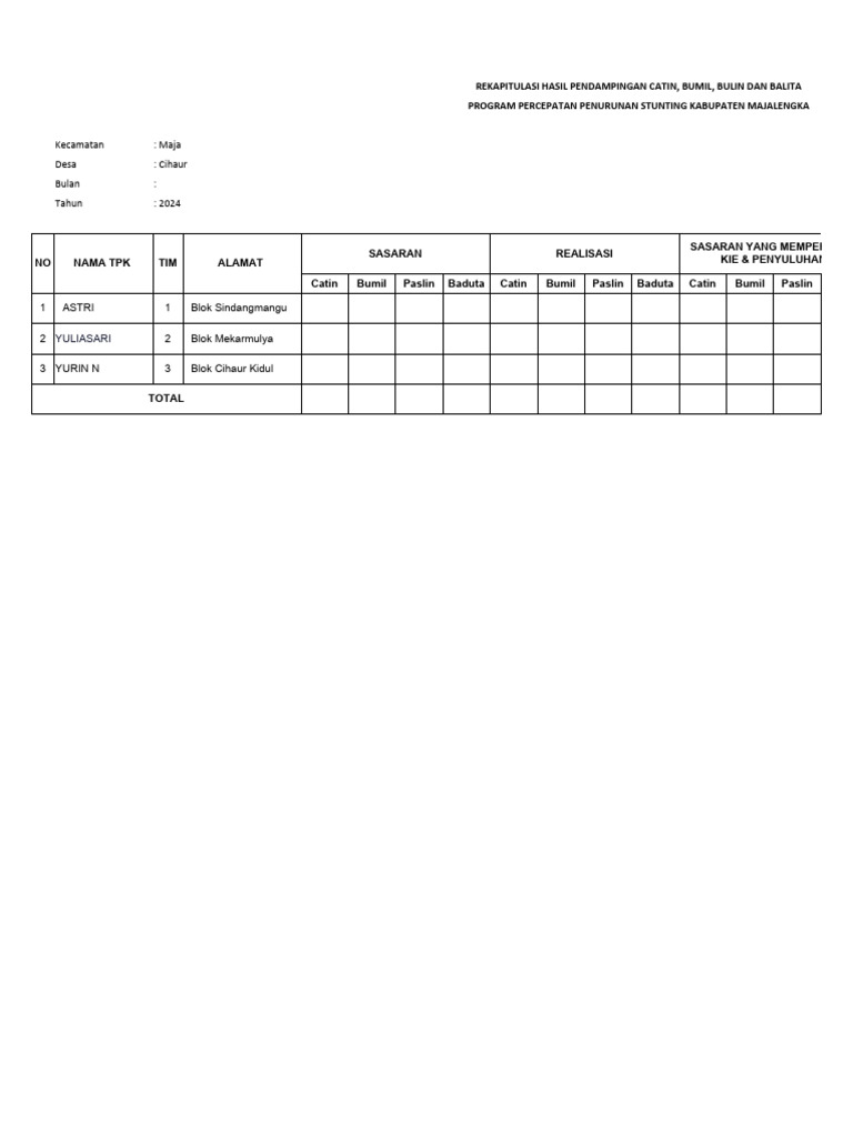 Format Rekapitulasi Pendampingan TPK Tingkat Desa 2024 | PDF
