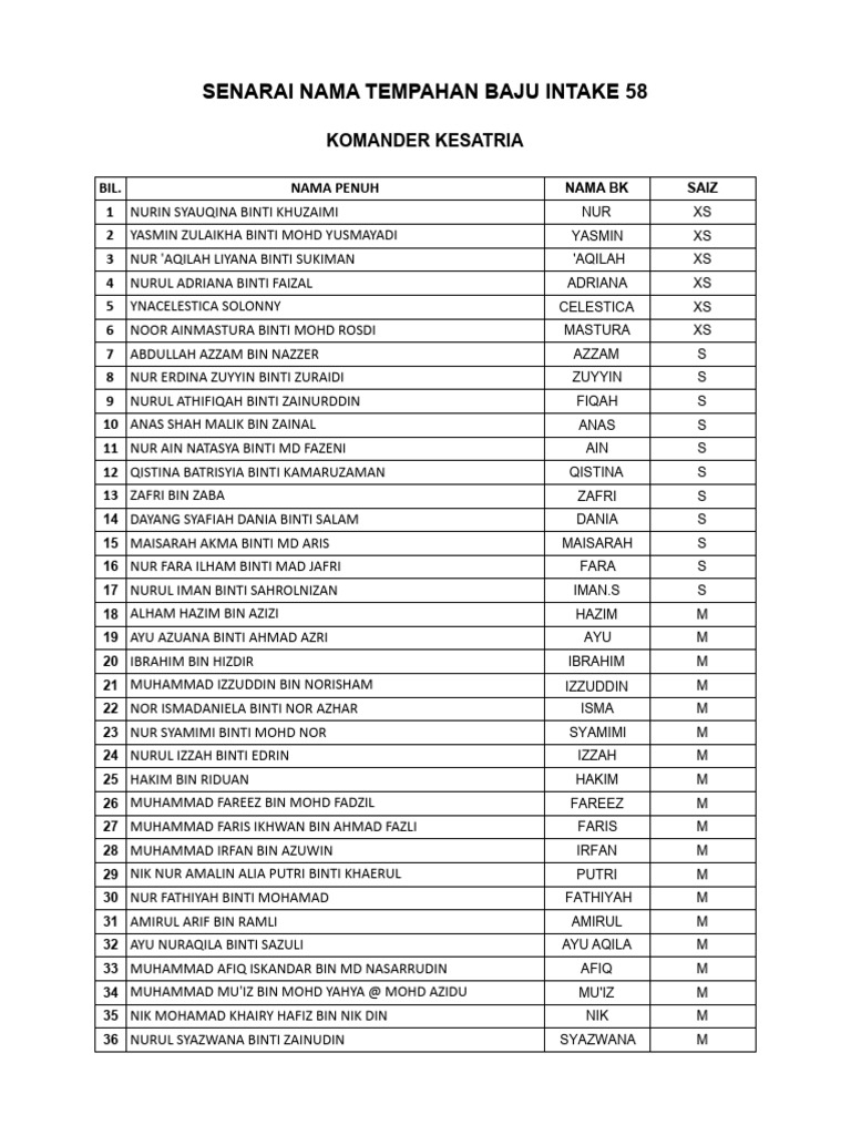 Baju Intake 58 Siri 1 (Responses) - Sheet3 | PDF